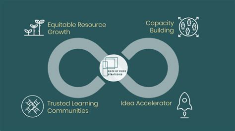Infinity Theorem Piece By Piece Strategies
