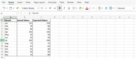 How To Calculate Mean Squared Error Mse In Microsoft Excel