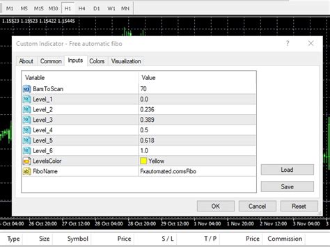 Indicator Free Automatic Fibonacci สายเทรดทองต้องมี