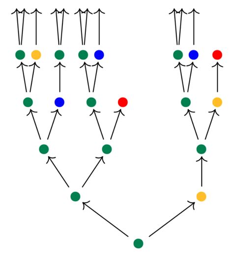 Blog Topos Institute