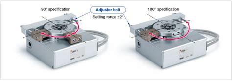 Smc Rotary Table Series Ler Product Features