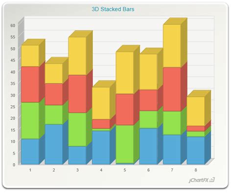 Jchartfx Data Visualization For Html5 Jquery And Javascript