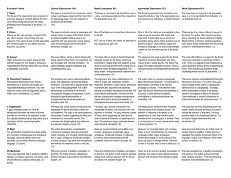 Evaluation Criteria Exceeds Expectations 100 Meets Expectations