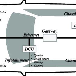Ethernet Backbone Architecture Download Scientific Diagram
