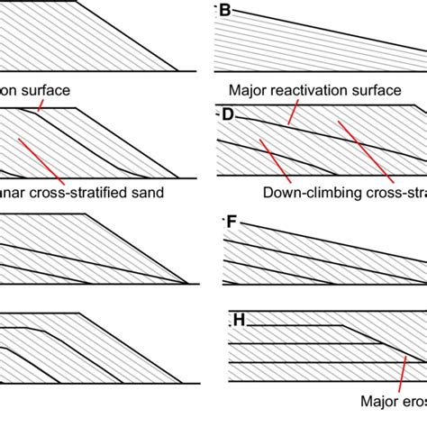Schematics Showing Possible Unit Bar Internal Structures In Download Scientific Diagram