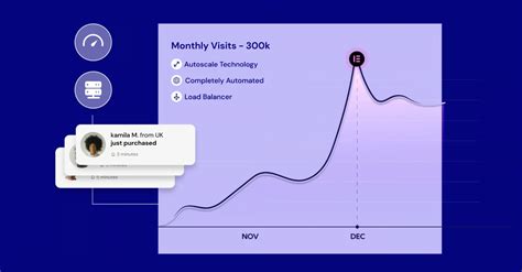 Break Even Point Formula How To Calculate Your Break Even Point