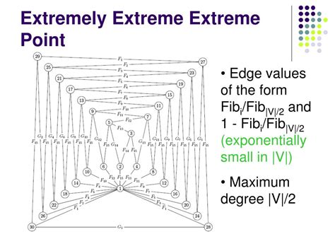 Ppt Algorithms And Lps For K Edge Connected Spanning Subgraphs