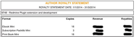 First Royalty Statement Alex Bevilacqua