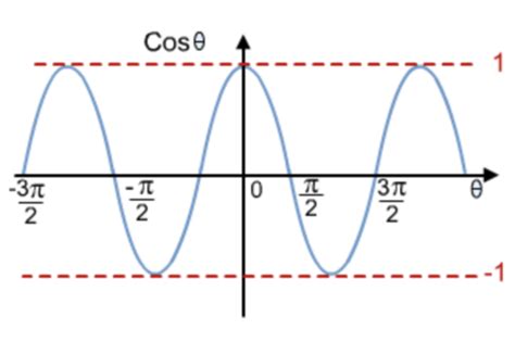 Complex Numbers Flashcards Quizlet