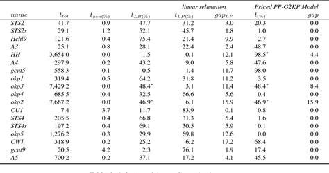 Figure 1 From Modeling Two Dimensional Guillotine Cutting Problems Via Integer Programming