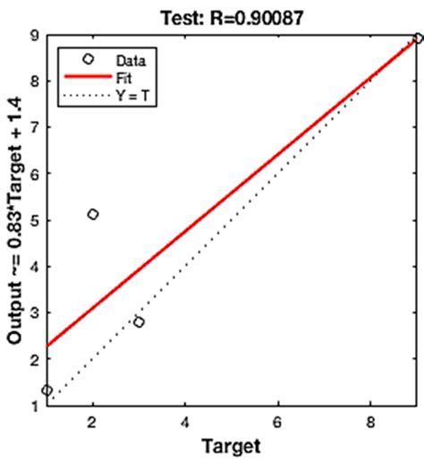 Make Free Full Text On The Application Of Artificial Neural Network