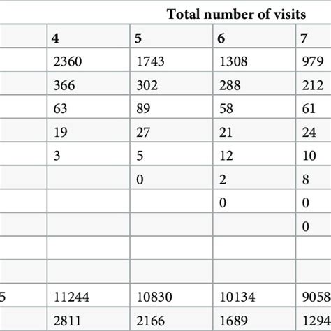 Is A Lorelogram Which Measures The Within Person Correlation Of Download Scientific Diagram