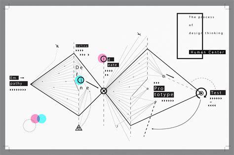 I WANT DATA DT Process Infographic The Process Of Design