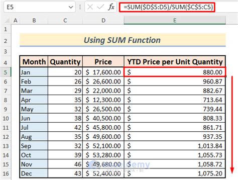 How To Calculate Ytd Year To Date In Excel 9 Simple Ways