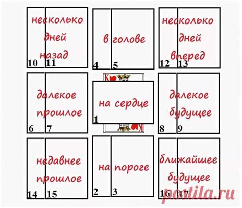 как научиться гадать на картах обычных что означает каждая карта 11 ты гадания Постила