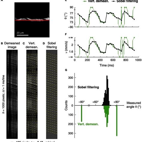 Effect Of Sobel Filtering On The Image A An Image Containing The Download Scientific Diagram