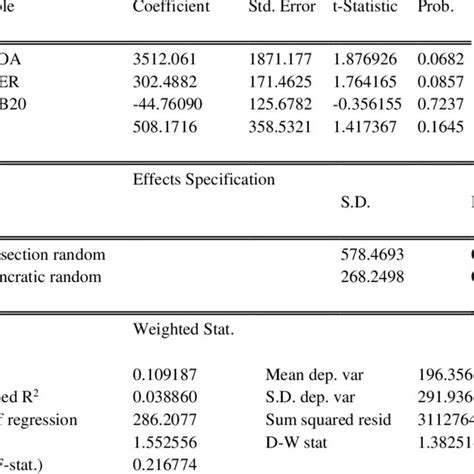 Estimation Of Factors Affecting Stock Prices Random Effect Method
