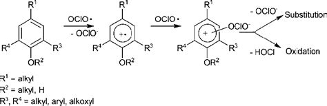 Scheme Reaction Mechanism Of ClO With Phenolic And Nonphenolic Download Scientific Diagram