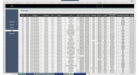 Automated Sales Tracker Excel Dashboard Agent Commission Yoy Report Etsy