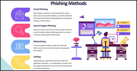 How To Protect Against Phishing