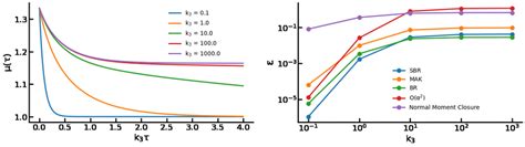 System With Added Branching Reaction A → A A For A Range Of Download Scientific Diagram