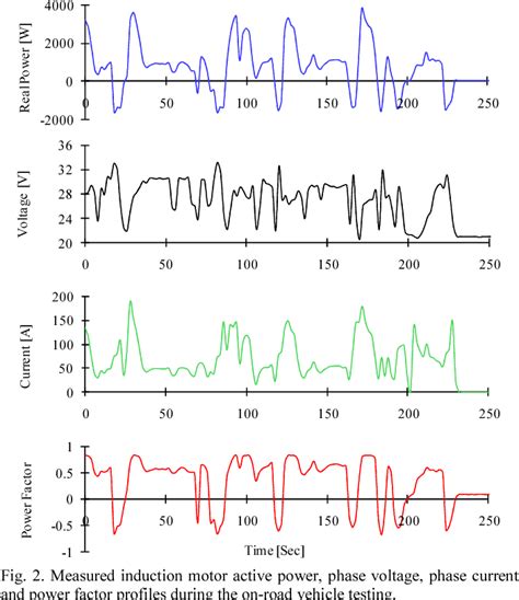Figure 1 From Online Stator And Rotor Resistance Estimation Scheme