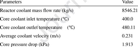 Steady State Thermal Hydraulic Simulation Results For Snclfr 100 Download Scientific Diagram