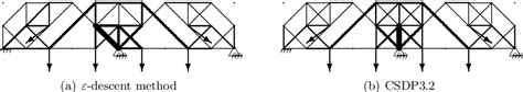Figure 7 From Using Optimization To Solve Truss Topology Design Problems Semantic Scholar