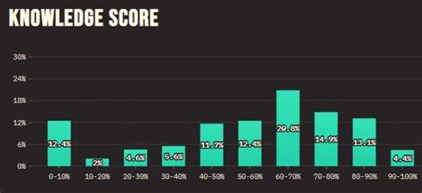 Javascript Devs Knowledge Of Features