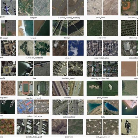 The Examples Of The Remote Sensing Image Scenes Of The Dataset