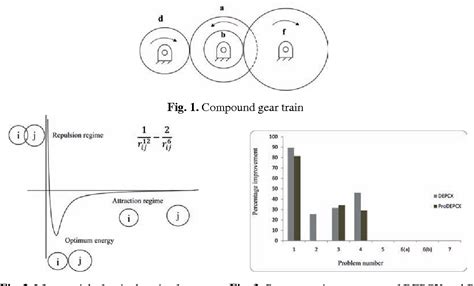 Figure 1 From Two Modified Differential Evolution Algorithms And Their