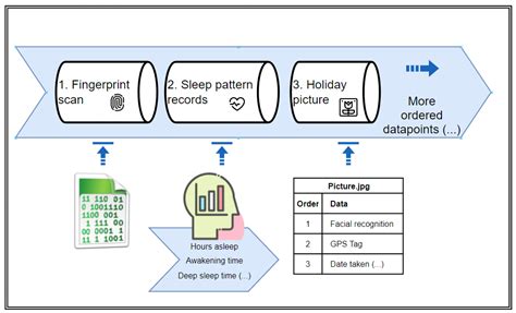 Applied Sciences Free Full Text Personalized Context Aware