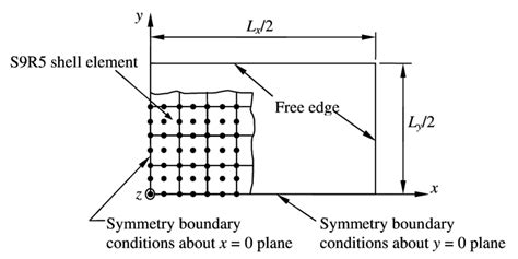 9 Finite Element Model Of A Quarter Of Actuator Download Scientific