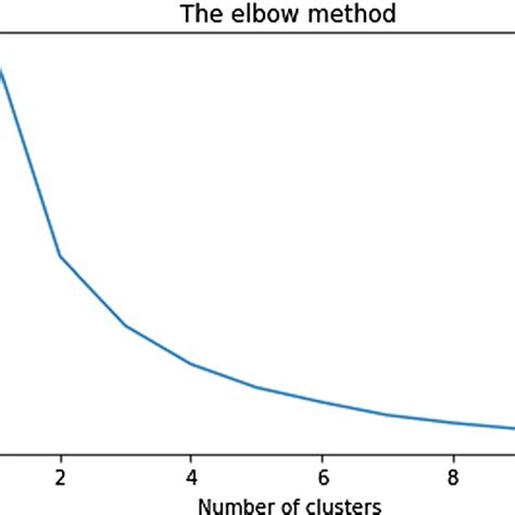 Comparison Between Classical And Quantum K Means Performance Download Scientific Diagram