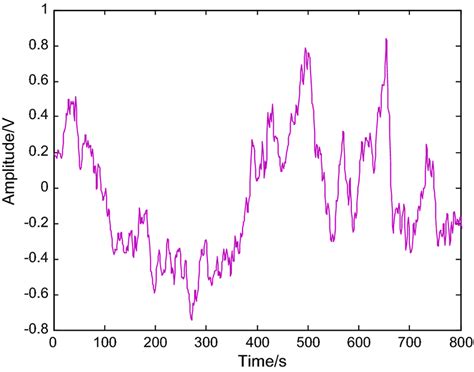 Data Filtering Output Of Petri Net Download Scientific Diagram