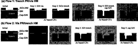 Figure 1 From Process Design Methodology For Via Shape Controlled