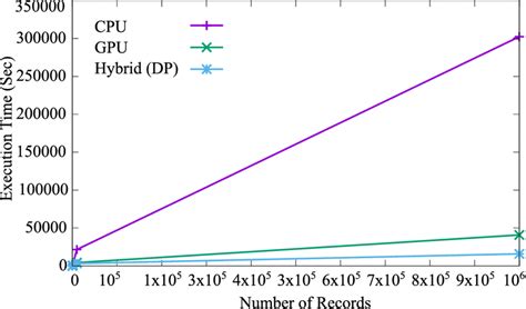 Sequence Search Using Smithwaterman—gpu Gt 740m Download