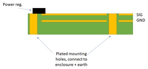 Pcb Grounding Techniques For Plated Pcb Mounting Holes Blog Circuitstudio