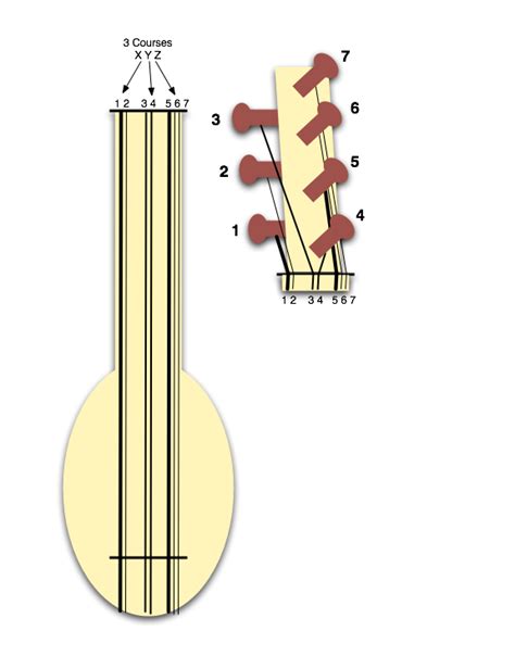 Baglama Saz Tuning Tutorial C F A In English