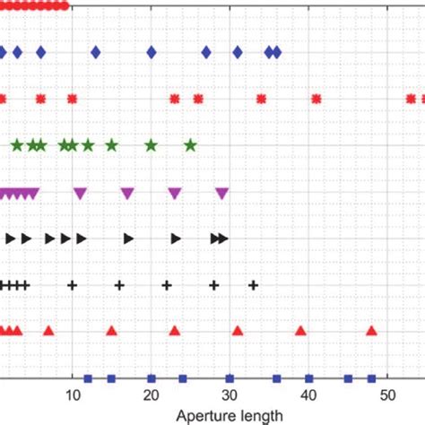 Pdf Sparse Linear Antenna Arrays A Review