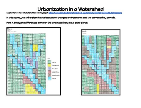 Urbanization In A Watershed Activity 2 Urbanization In A Watershed