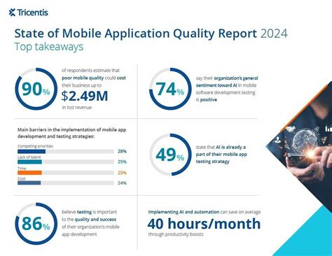 Manish Singh On Linkedin It Developers Mobileapps Ai Mobiletesting