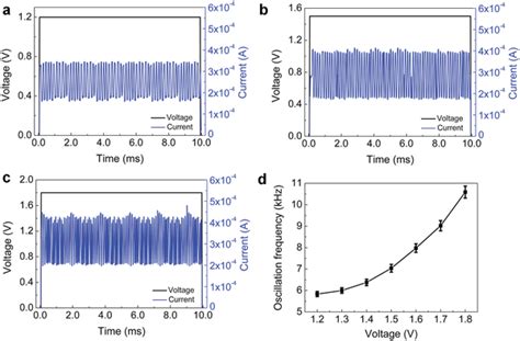 Self‐sustained Oscillation Behavior Of The Te‐ts Device‐based Download Scientific Diagram