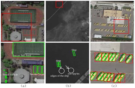 Object Detection In Remote Sensing Images By Combining Feature
