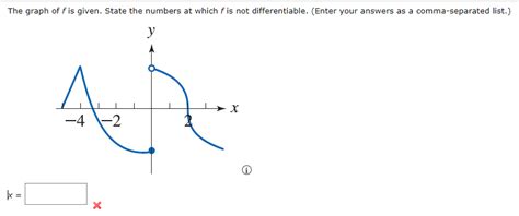 Solved The Graph Of Fis Given State The Numbers At Which Chegg