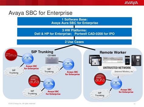Avaya Session Border Controller Sbc