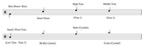 Drum Notes For Beginners How To Read And Understand Them She Drums