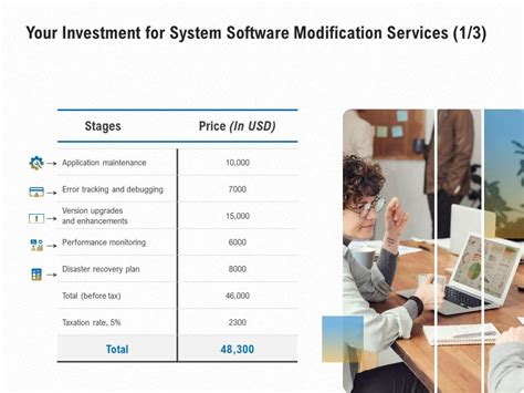 Software Maintenance Your Investment For System Software Modification Services Price Slides Pdf
