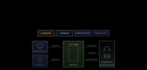 Lotoo En Hi Fi Player Paw Gt2