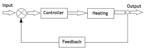 Control Systems Toolbox In R A Gsoc 2017 Project R Bloggers